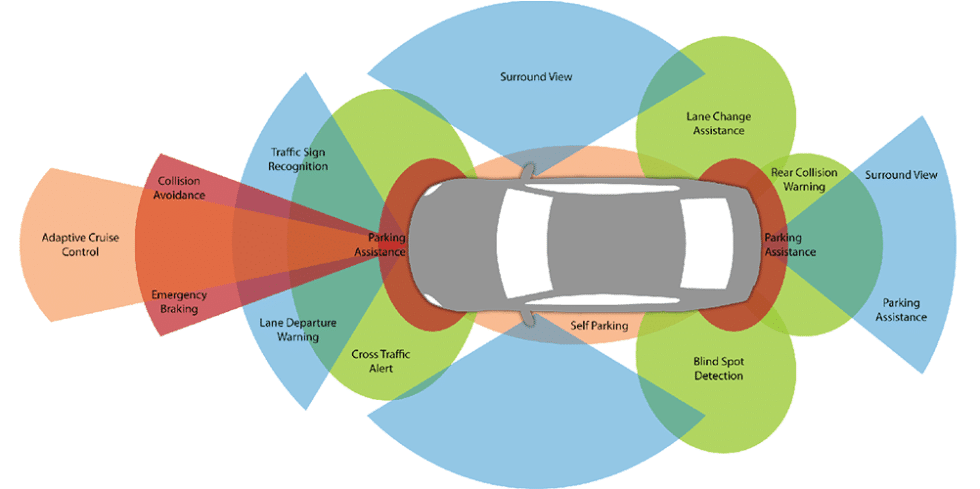 ADAS Calibration in San Diego - Auto Body Shop San Diego | Body Shop ...
